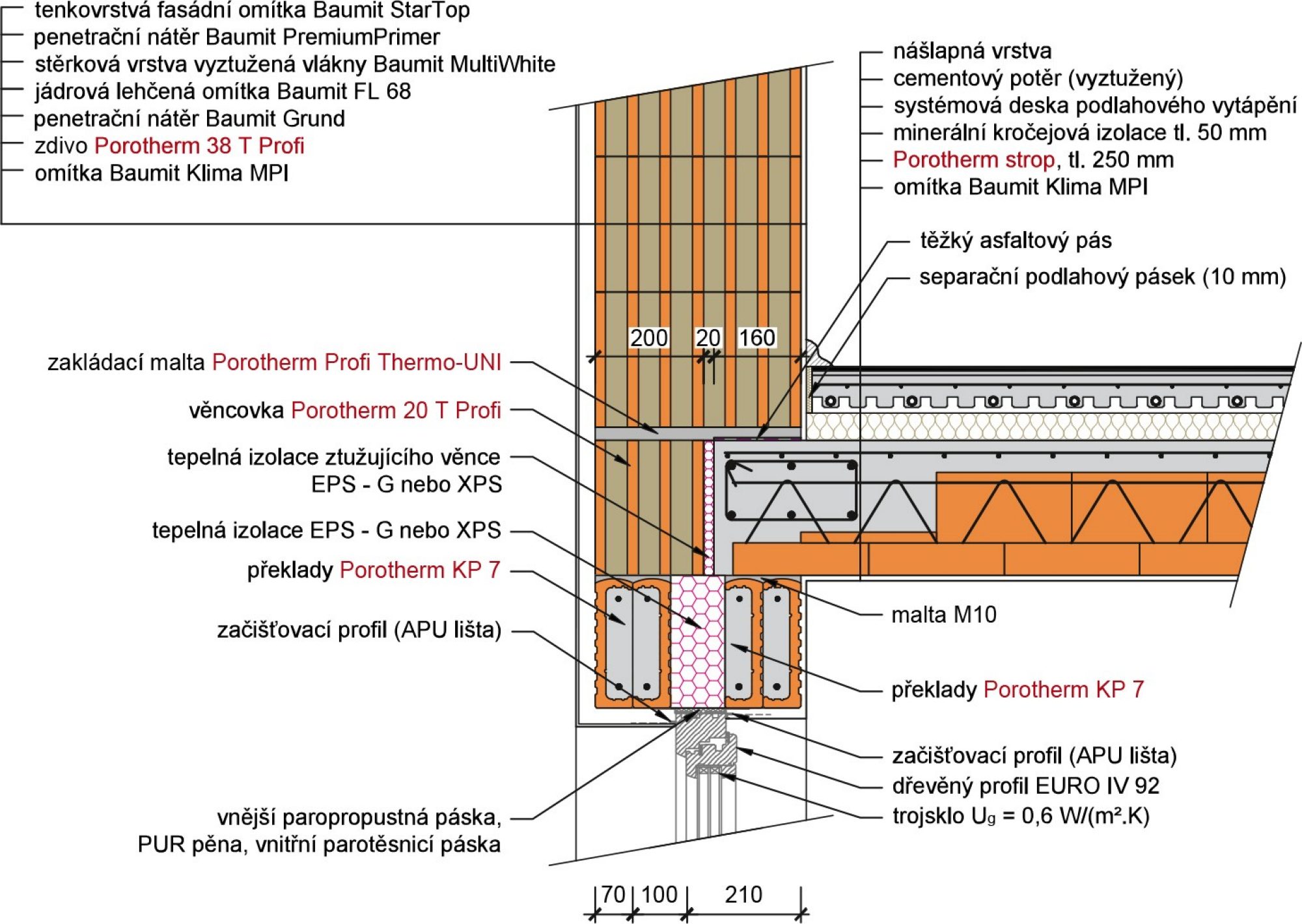 Keramický překlad Porotherm KP7 | Wienerberger