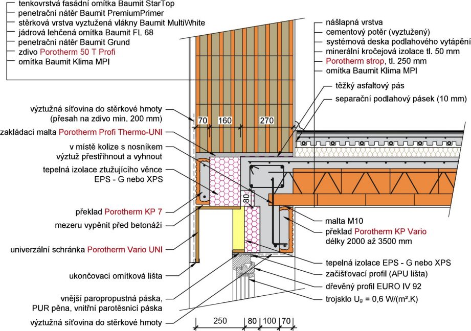 Překlad Porotherm KP Vario UNI | Wienerberger